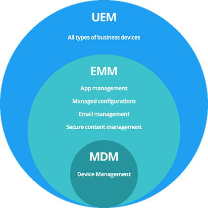 Microsoft Intune vs. Traditional Device Management: Pros & Cons