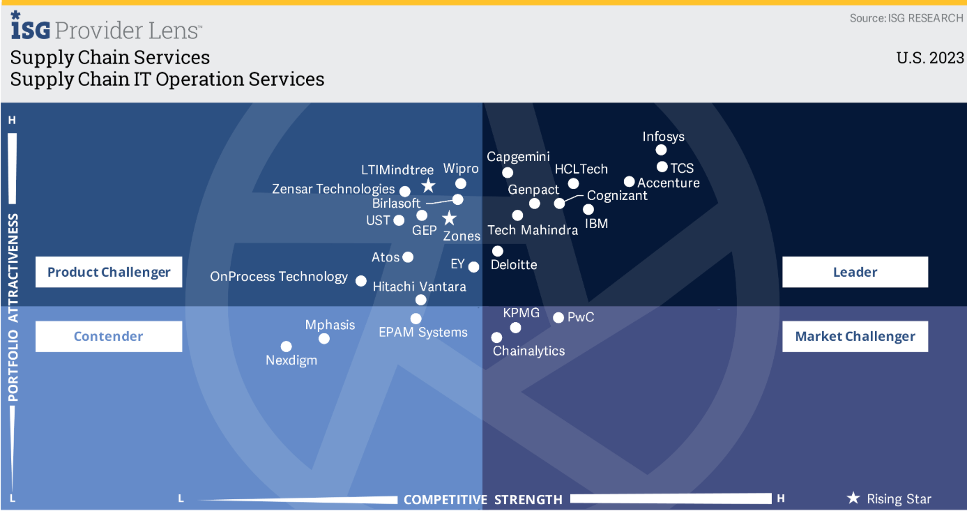 Top 10 Hardware & IT Supply Chain Trends to Watch For in 2025