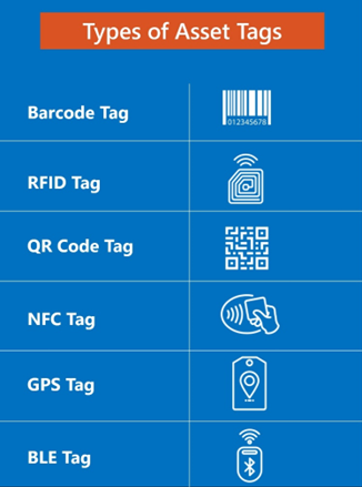 Asset Tagging 101: A Guide to Tracking Your IT Hardware Efficiently