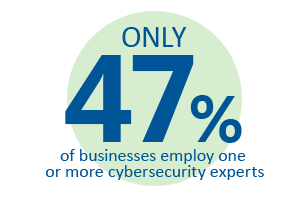 4 potential security weaknesses your company should think about